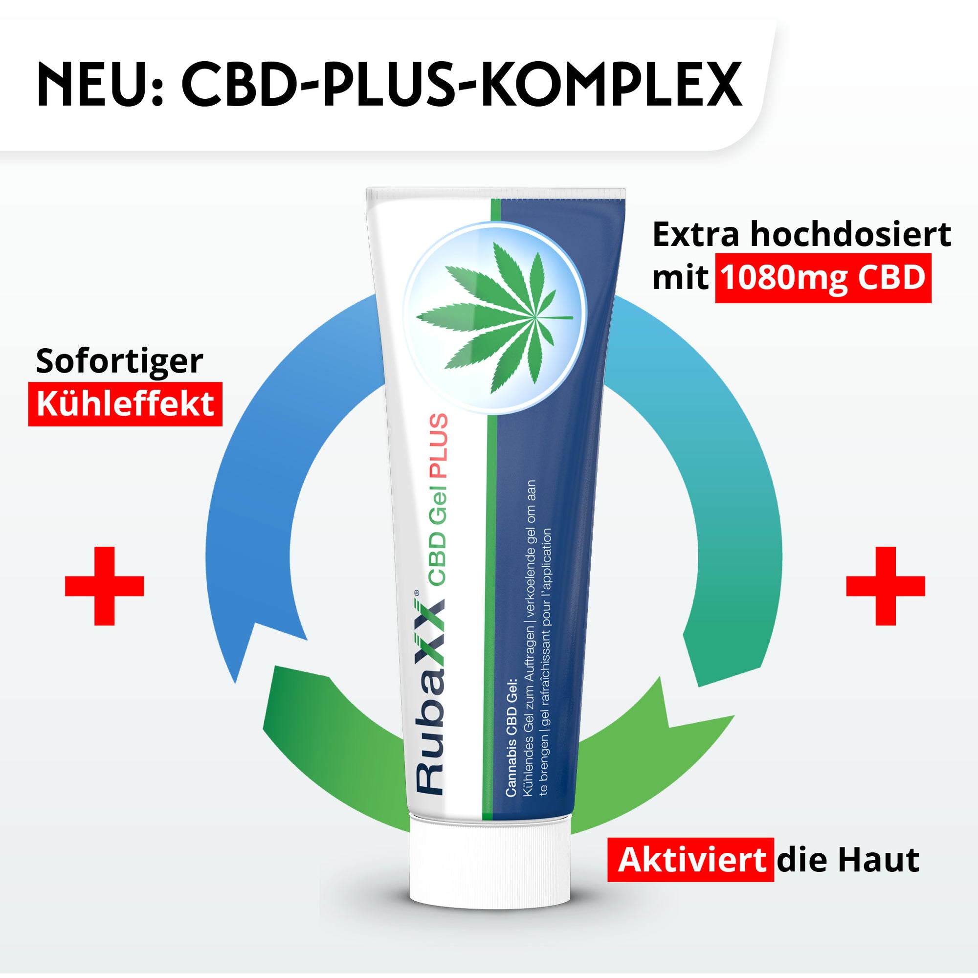 RUBAXX CBD GEL PLUS